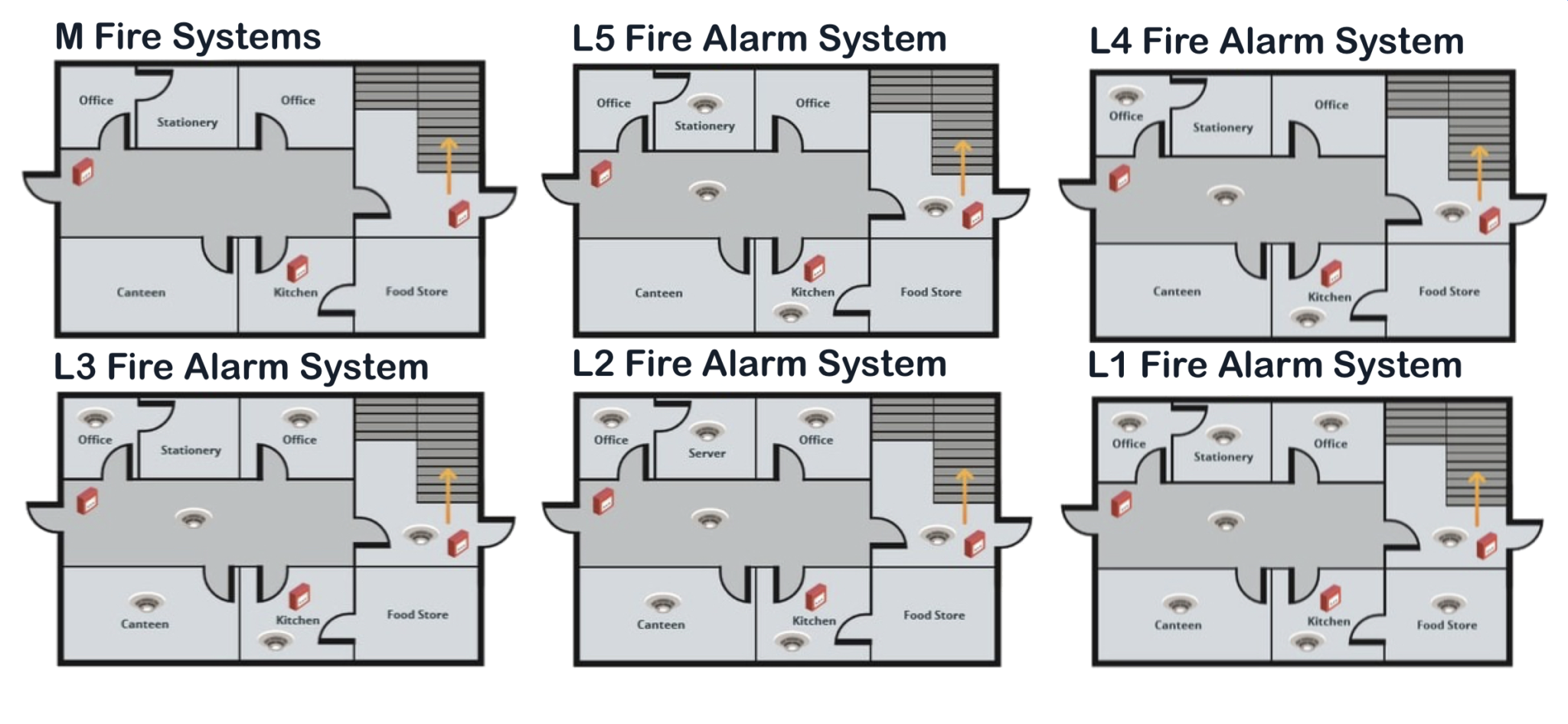 A Guide to Commercial Grade A Fire Alarm Systems : Pulsar Vertex Fire ...